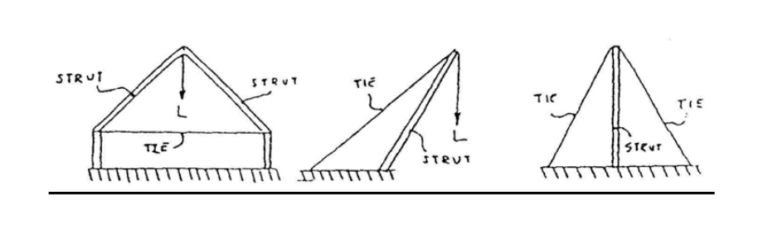 Understanding Structural Members: Everything You Need to Know - ETCN