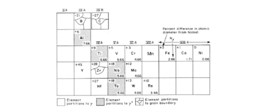 Understanding Nickel Based Superalloys Etcn