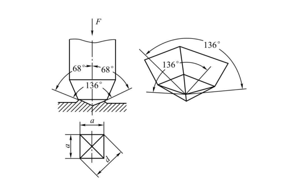 Tutto sulla durezza dei materiali: test, confronto dei metalli e ...