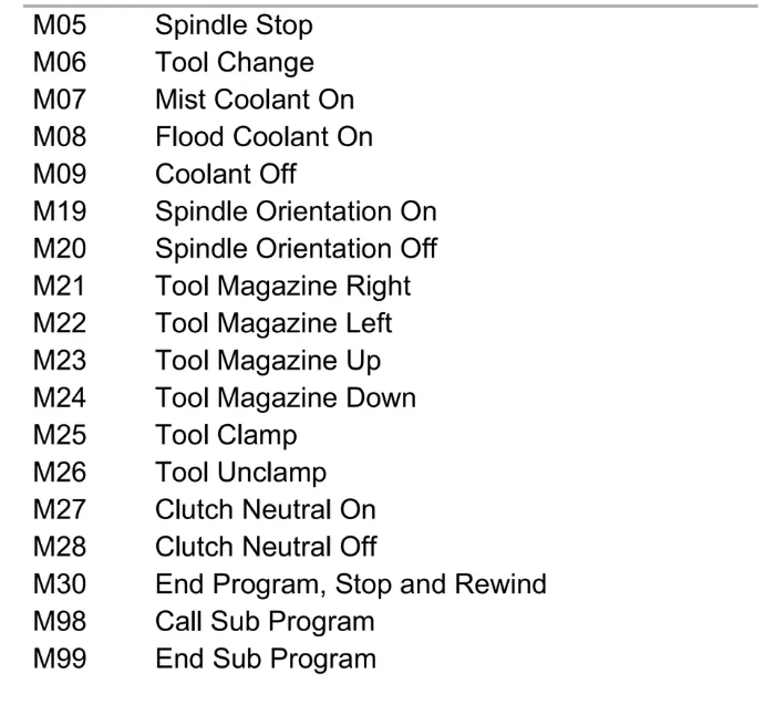 G M Code Understanding CNC Programming Languages ETCN 55 OFF